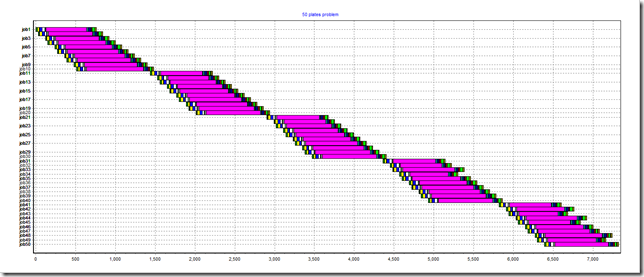 Yet Another Math Programming Consultant: A scheduling problem